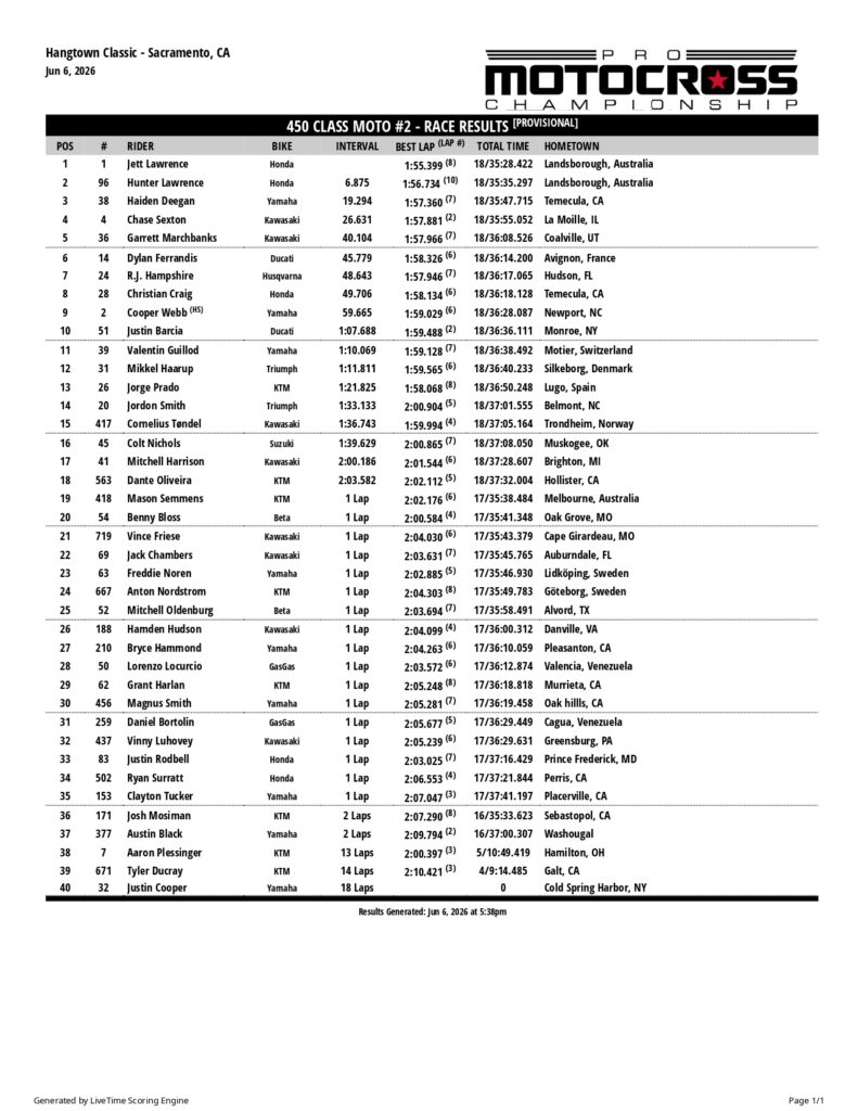 2026 Hangtown National Round 2 – Race Results!